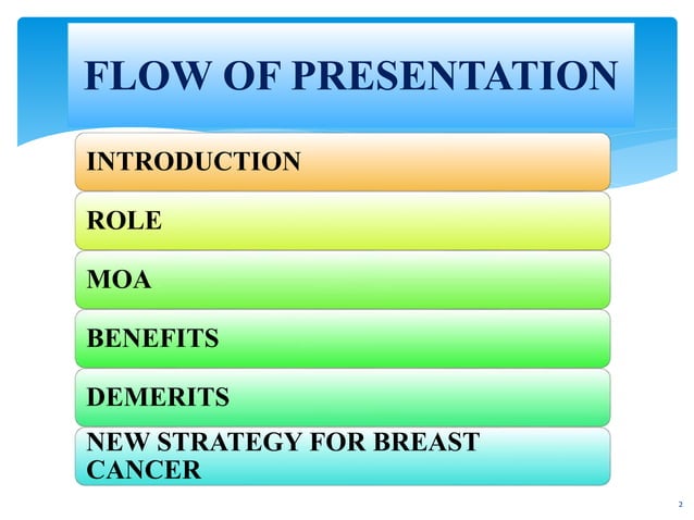 SERMs | PPTX | Menopause | Endocrine and Metabolic Diseases