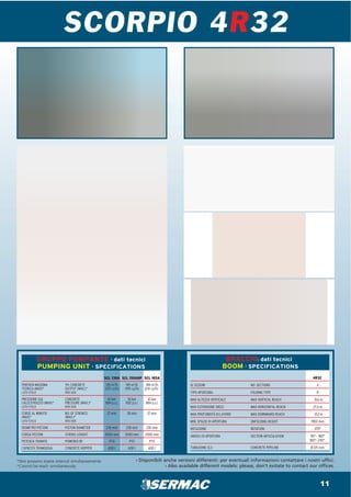 Sermac concrete pump_product_brochure | PDF