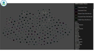 Annotating and Visualizing a Database of Analytical Methods | PPT