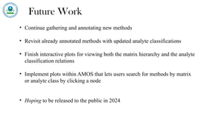 Annotating and Visualizing a Database of Analytical Methods | PPT