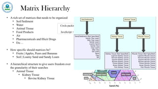 Annotating and Visualizing a Database of Analytical Methods | PPT