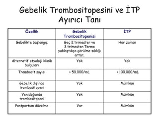 GEBELİK VE TROMBOSİTOPENİ | PDF