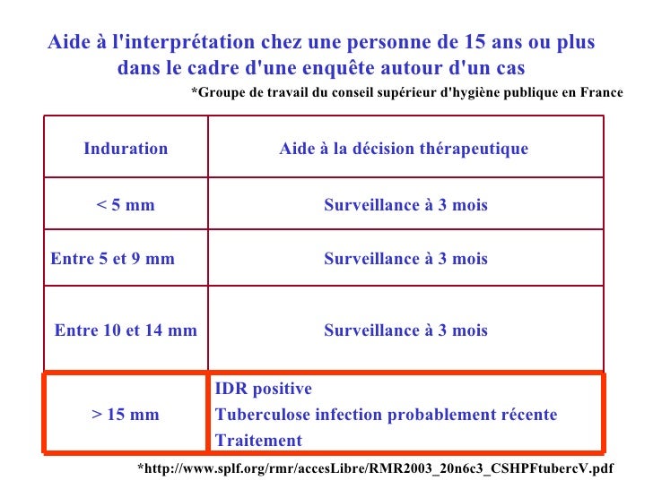 Intradermoréaction Idr Positif – DBQZP