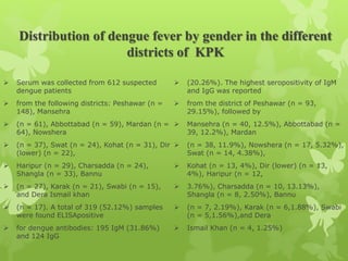 Seroepidemology of dangue in kpk pakistan | PPT