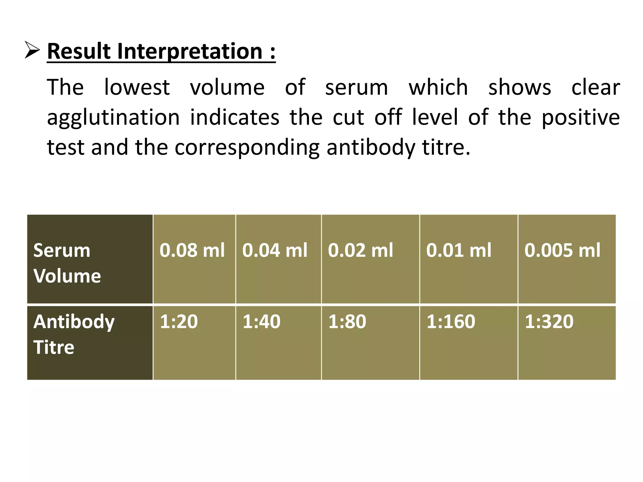Serological tests-for-the-diagnosis-of-salmonella | PPTX