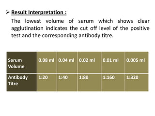 Serological tests-for-the-diagnosis-of-salmonella | PPTX | Infectious ...