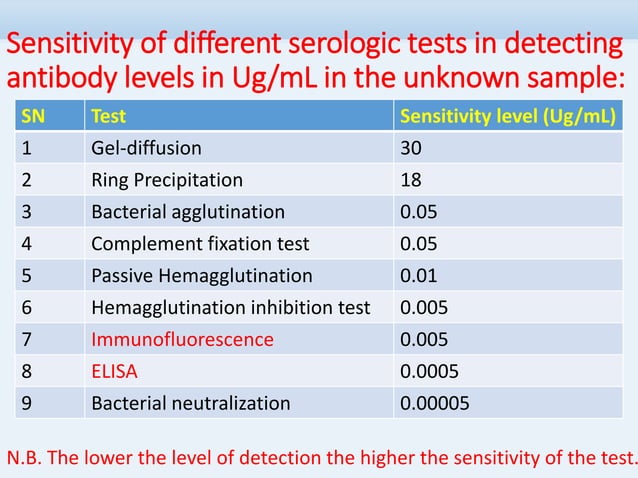 Serological Diagnosis of Infectious Diseases | PPTX | Infectious ...