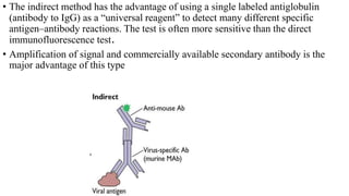 Serological methods for detection of viruses | PPTX