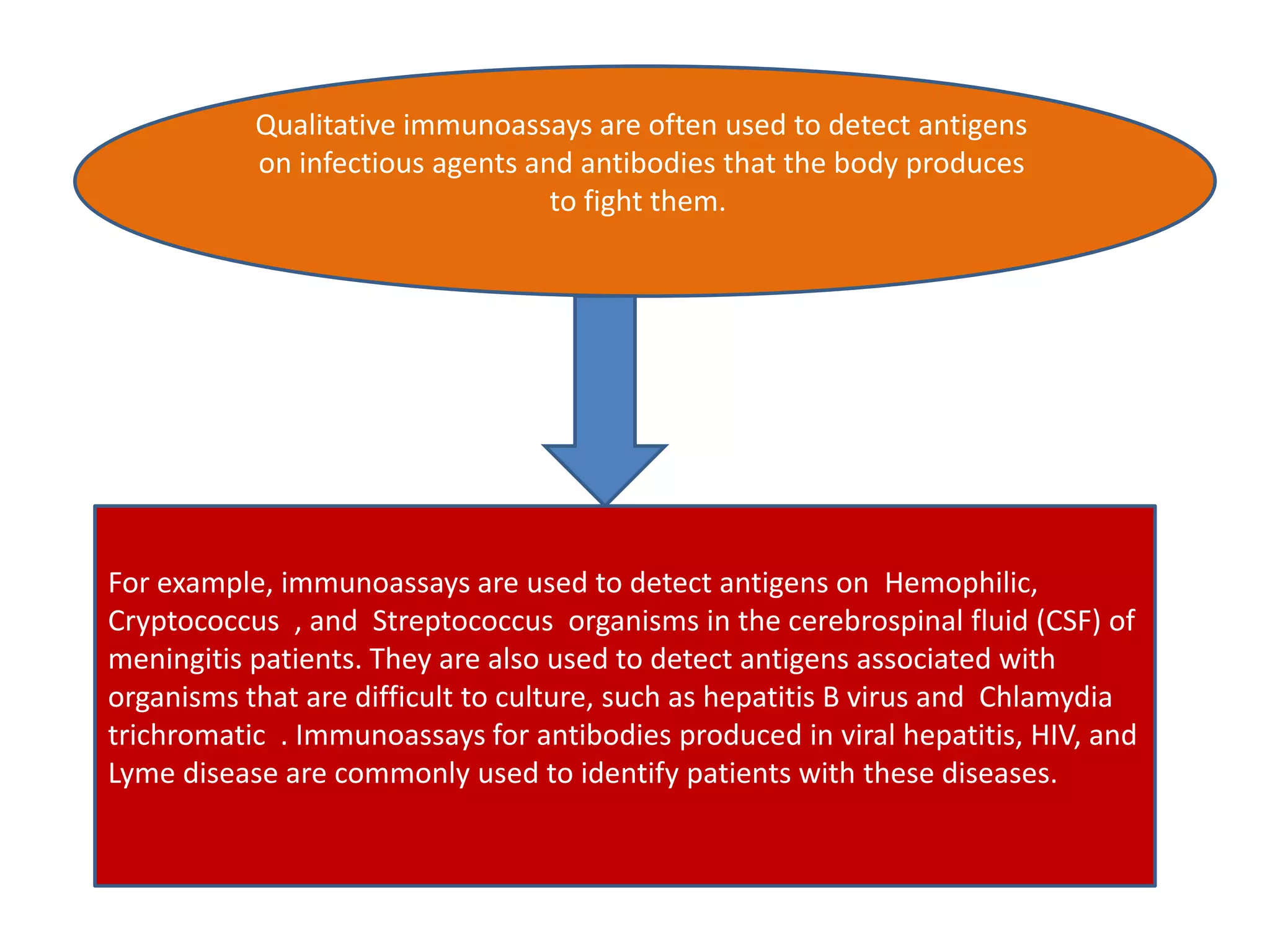 Serological techniques and immune assays | PPTX