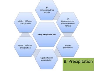 Serological techniques and immune assays | PPTX