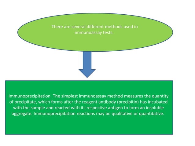Serological techniques and immune assays | PPTX | Infectious Diseases ...