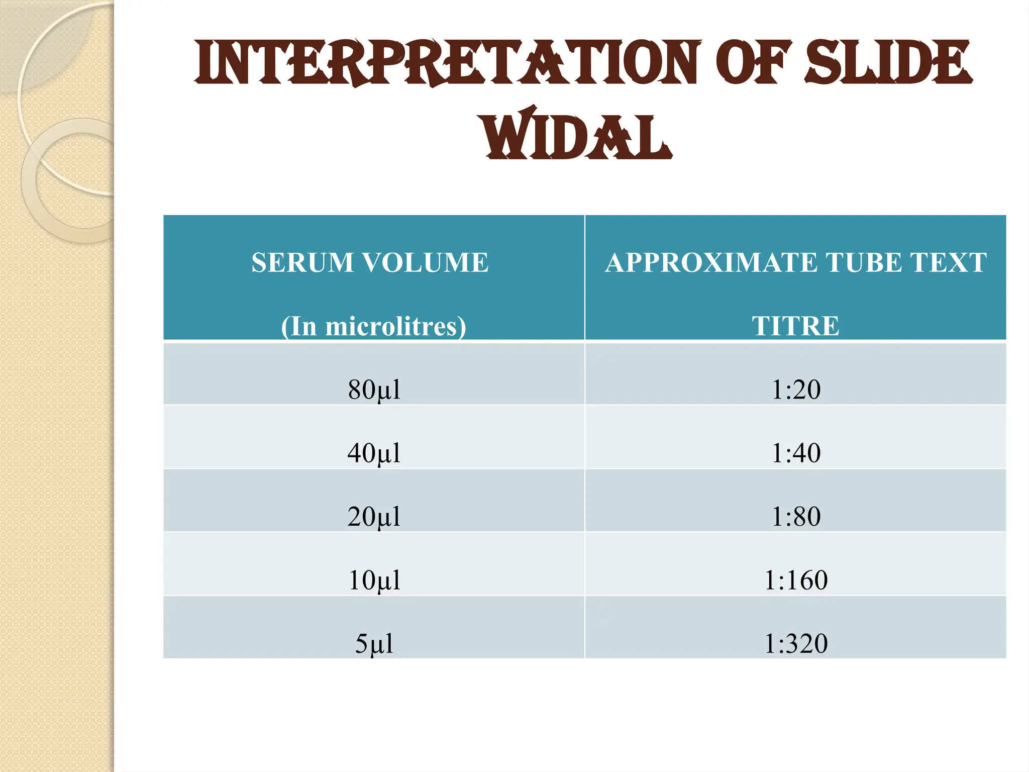 Serological test as widal for diagnosis of disease.pptx