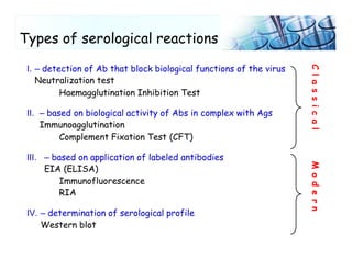 Serological test for virus identification | PPTX