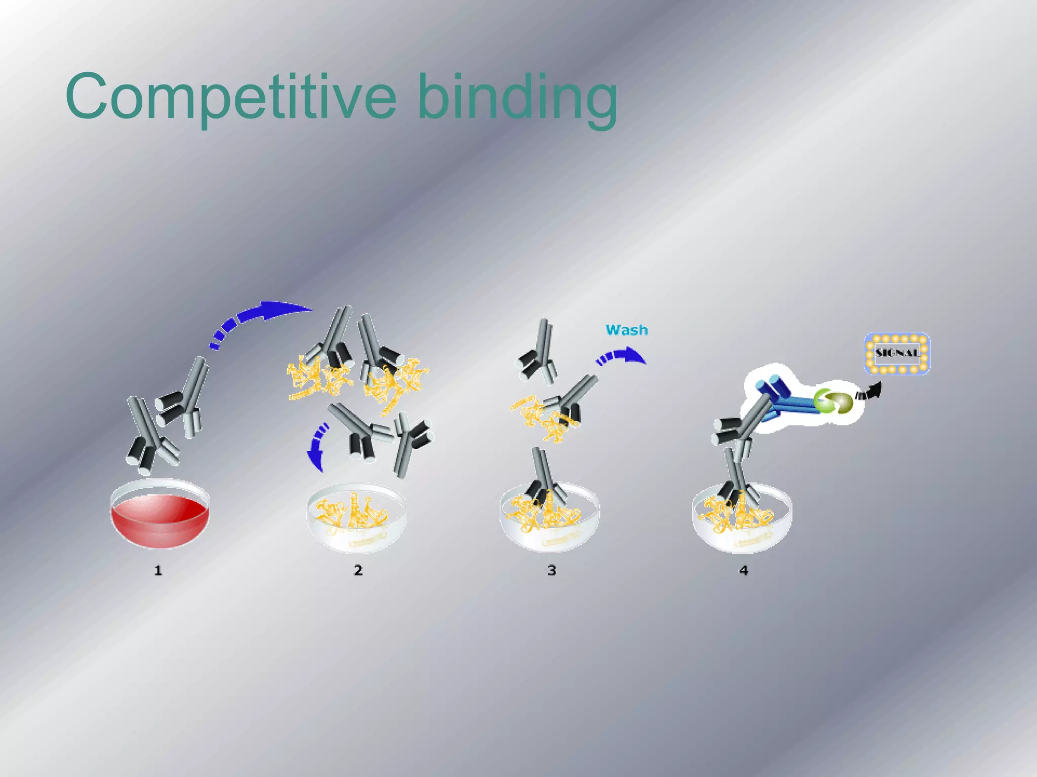 Serological tests | PDF