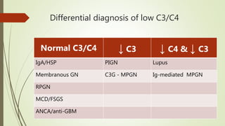 Serology in Renal Diseases.pptx