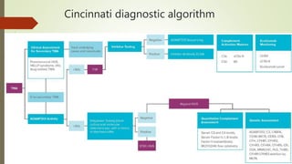 Serology in Renal Diseases.pptx