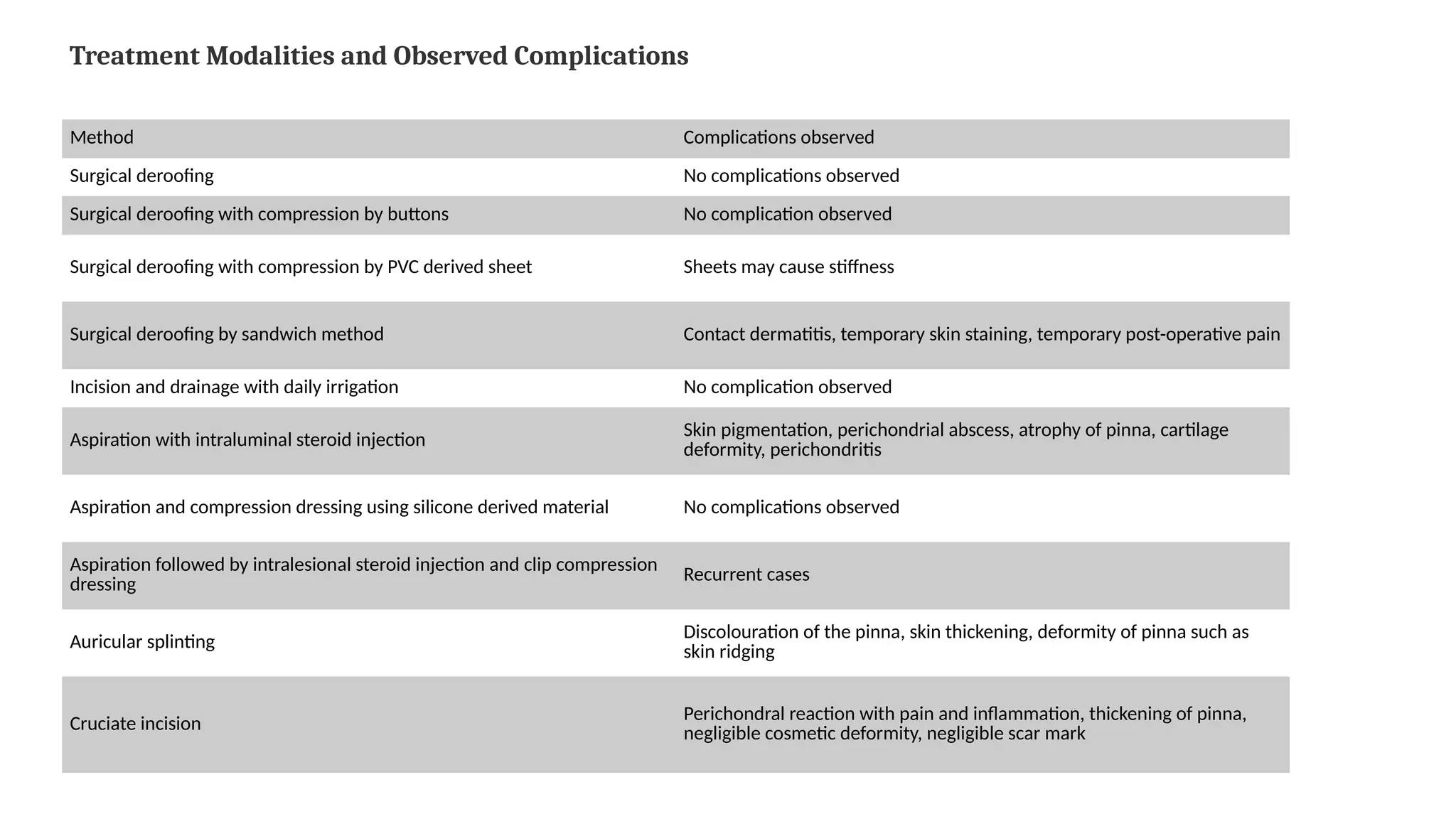 Seroma Pinna.power point presentations | PPTX
