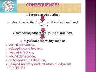 Seroma presentation | PPTX