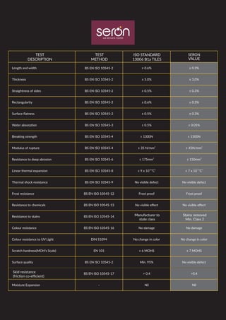 Seron granito brochure 1200x600mm 1 | PDF
