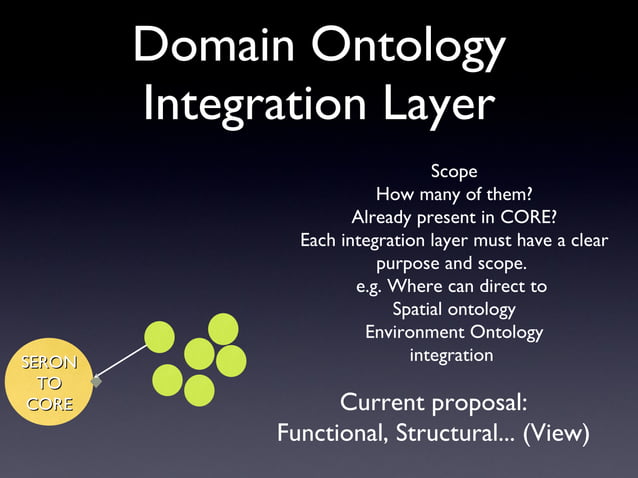 Seronto Domain Ontology Framework | PPT