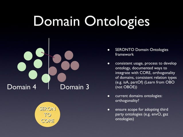 Seronto Domain Ontology Framework | PPT