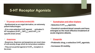 Detailed Pharmacology of Serotonin (5-HT) | PPTX