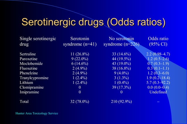 Serotonin | PPT