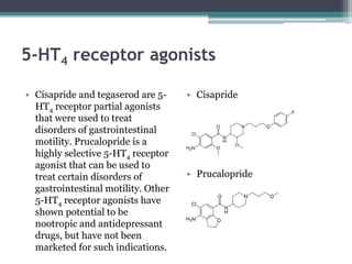 Serotonin; receptors, function and chemistry | PPTX