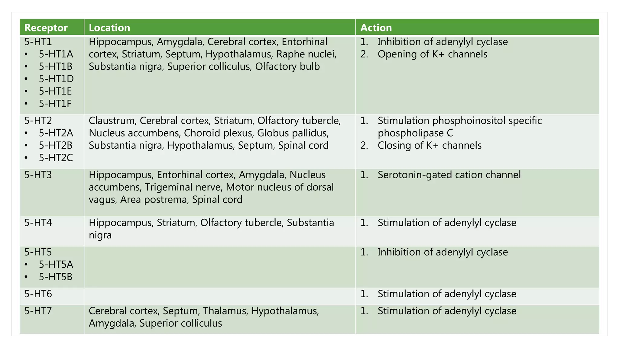 Serotonin | PPTX
