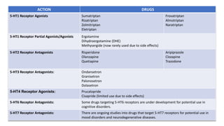 Serotonin physiological and pathophysiological role.pptx