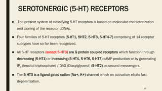 SEROTONIN production, receptors and clinical relevancy.pptx