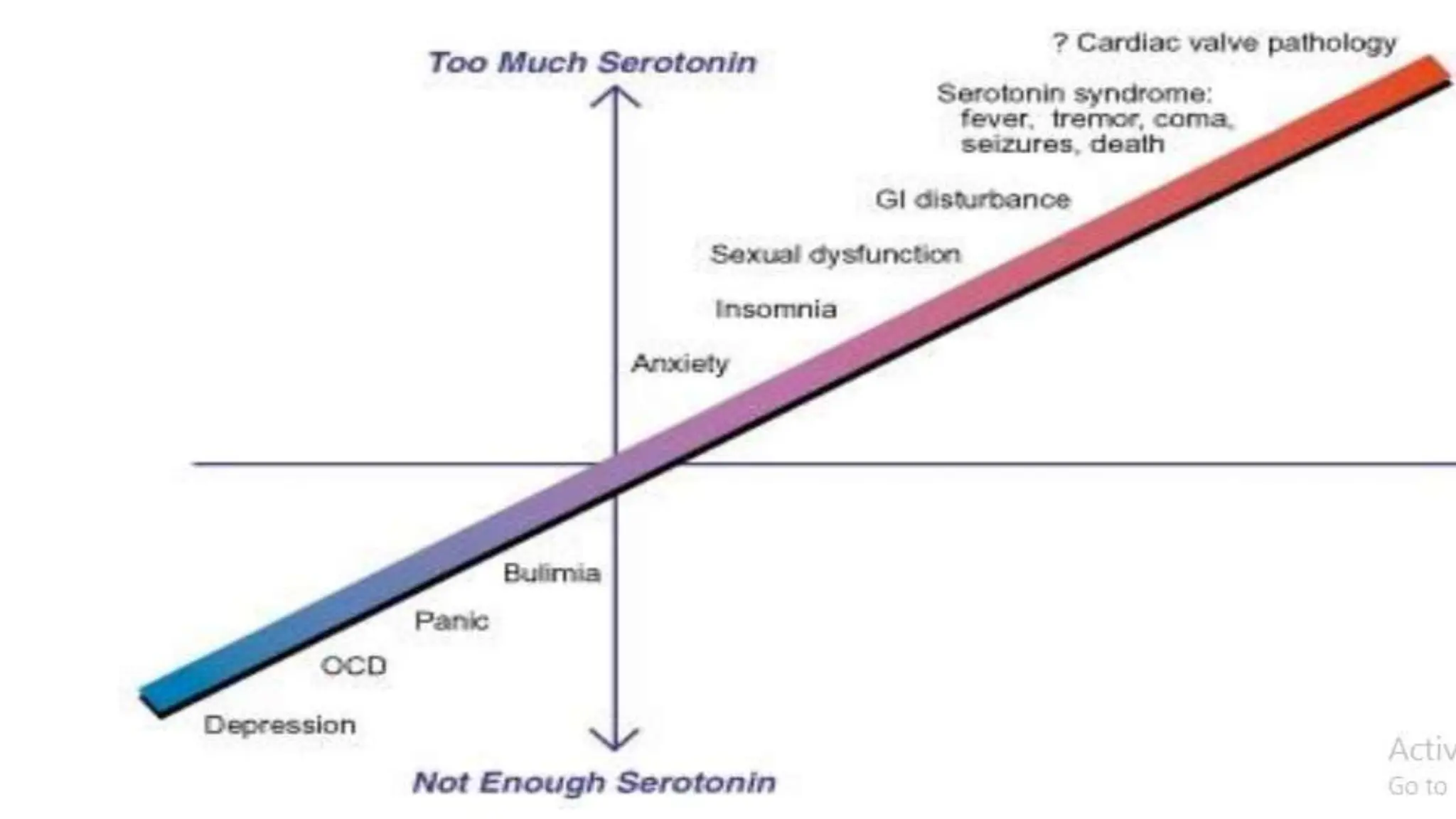Serotonin ( 5 HT).Neurotransmitter, ppt. | PPTX