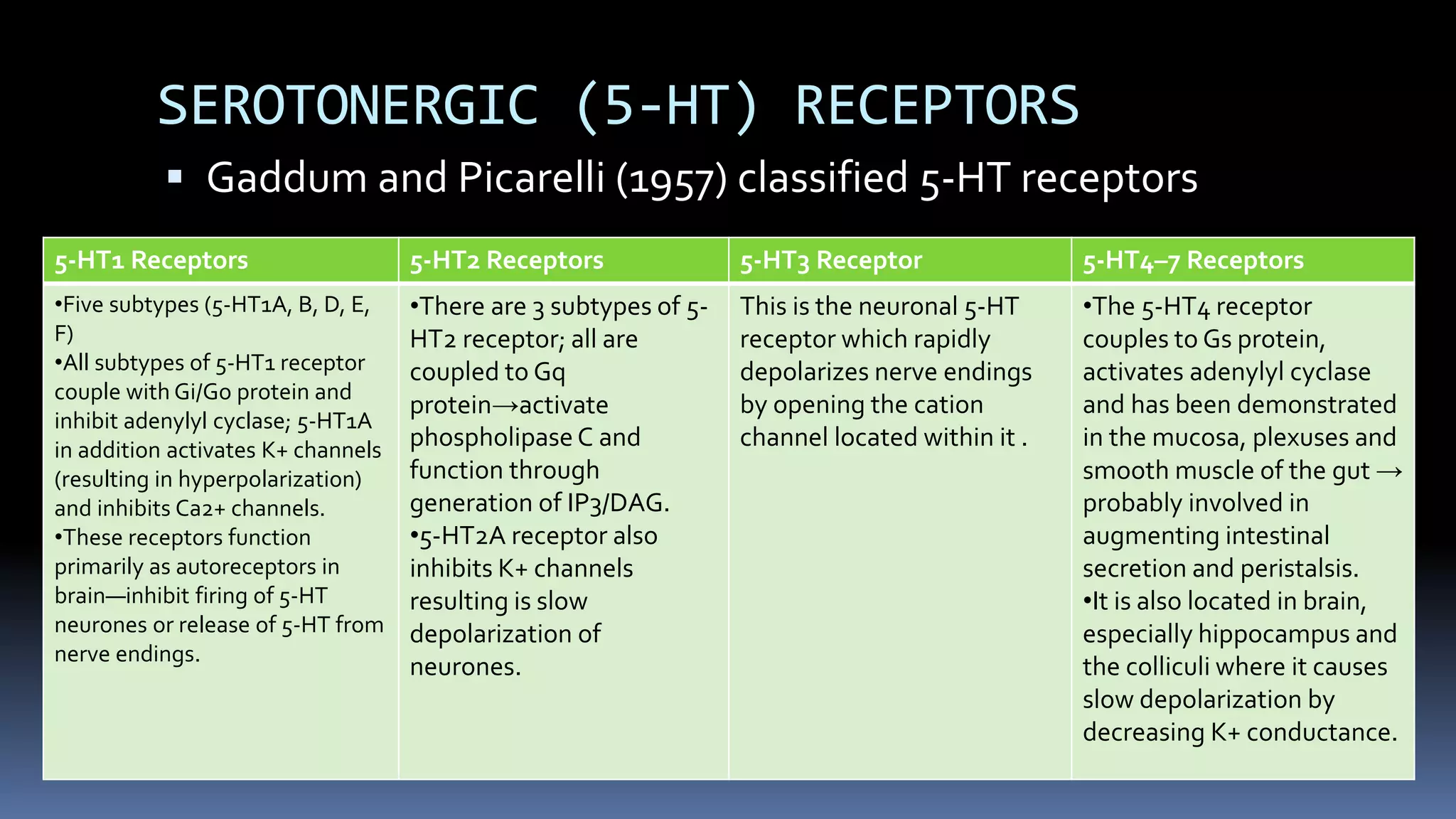 Serotonin, agonists and antagonists | PPTX