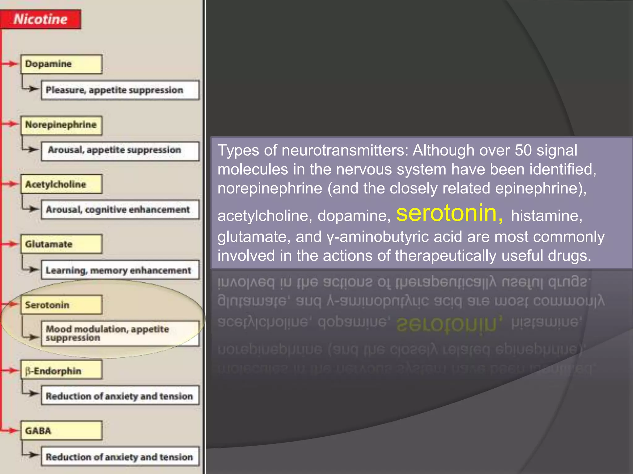 Serotonin pharmacology | PPTX