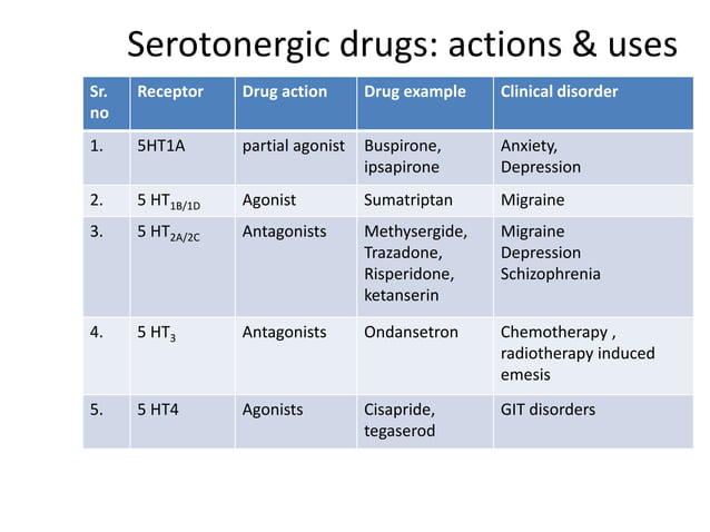 Serotonin and anti serotonin drugs | PPT