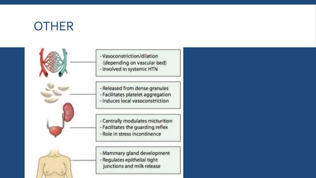 Serotonin and its role in psychiatry.pptx