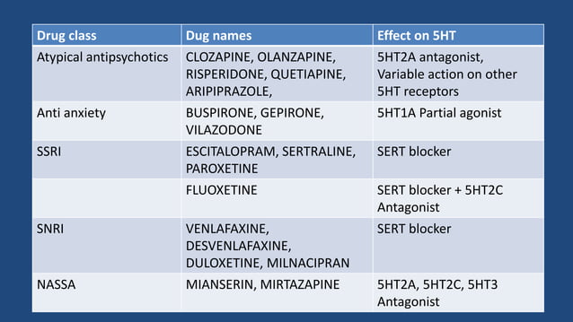 Serotonin and its role in psychiatry.pptx