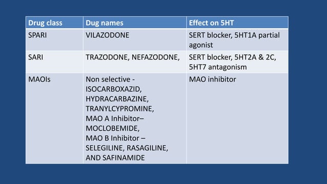 Serotonin and its role in psychiatry.pptx