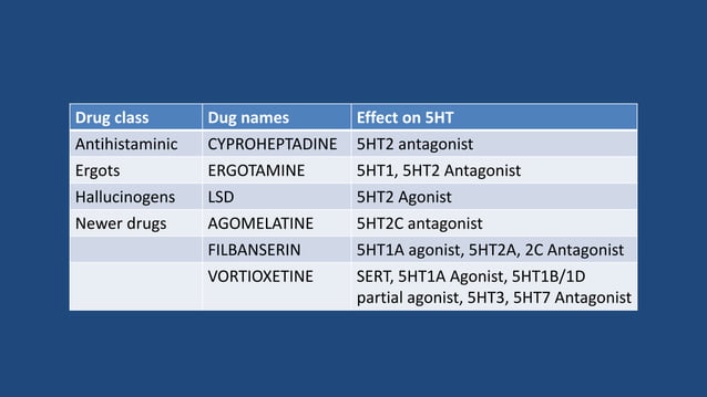 Serotonin and its role in psychiatry.pptx