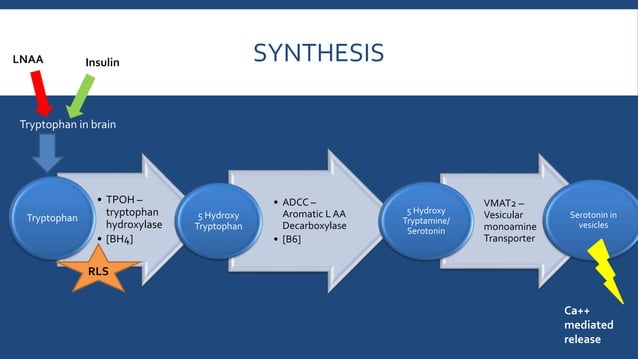 Serotonin and its role in psychiatry.pptx