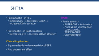 Serotonin and its role in psychiatry Aditya.pptx