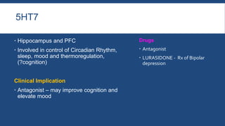 Serotonin and its role in psychiatry Aditya.pptx