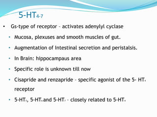 Serotonin and migraine | PPT