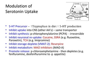 5-HT Pharmacology - drdhriti | PPT