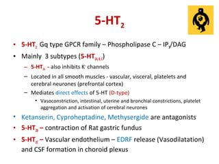 5-HT Pharmacology - drdhriti | PPT