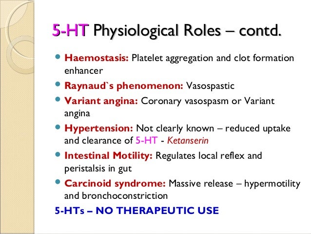 5-HT Pharmacology - drdhriti