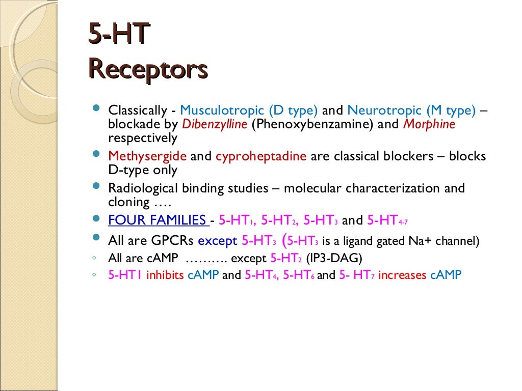 5-HT Pharmacology - drdhriti