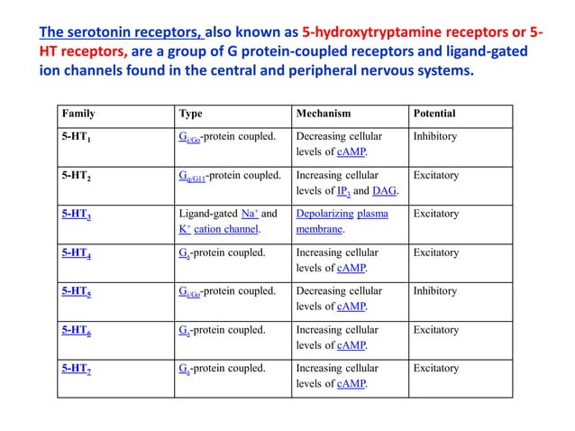 Serotonin, histamine,NO,Aspartate etc.pdf