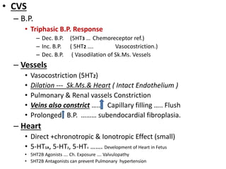 Serotonin & migraine | PPSX