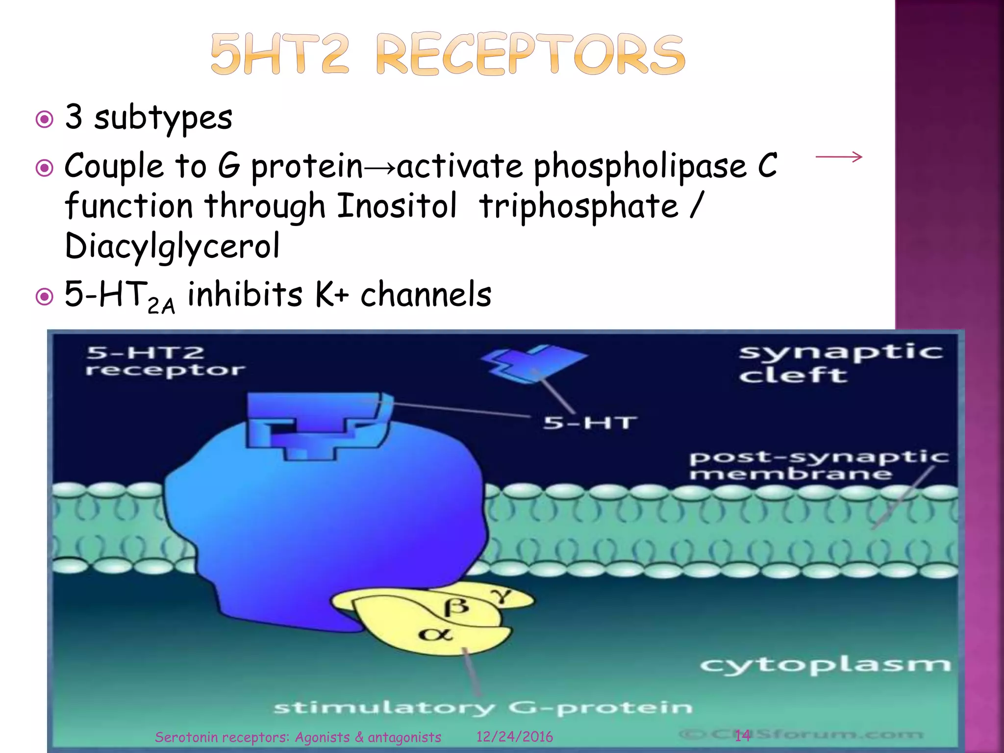 Serotonin receptors agonists & antagonists | PPTX